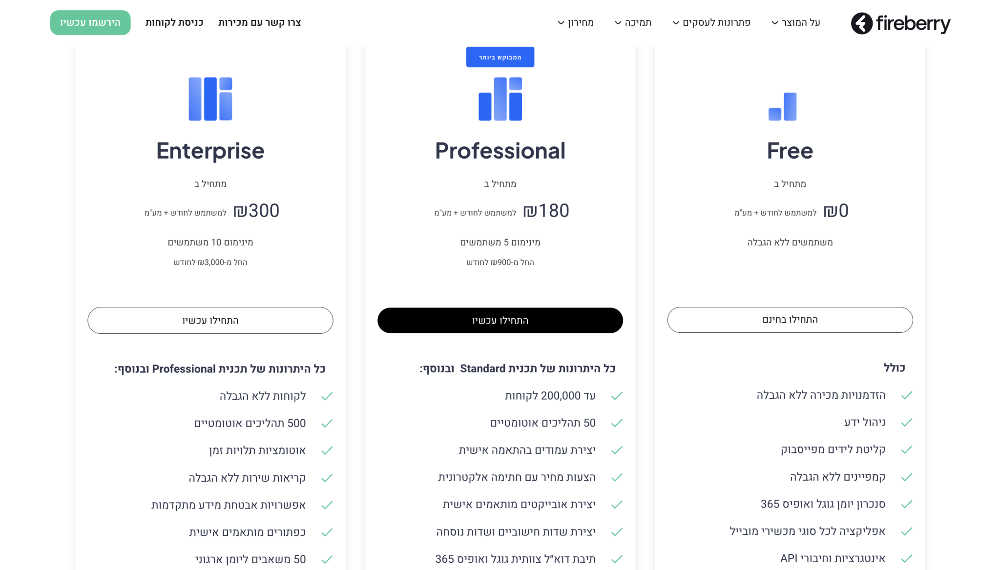 Nobel Digital - איך לבחור את חבילת Fireberry הנכונה עבורכם?